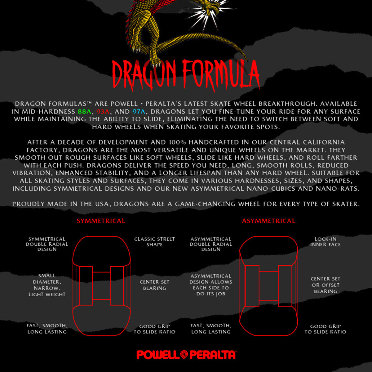 Powell Peralta Dragon Nano Rat Formula Kelvin Hoefler V1 Shape Wheels ...